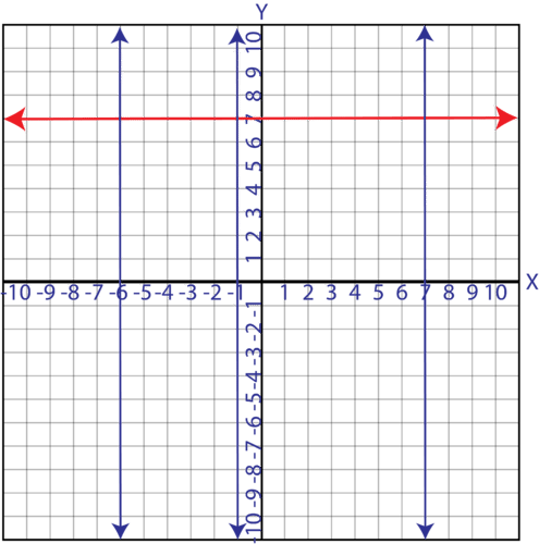 Download If We Draw Several Vertical Lines Through This Graph, PNG ...