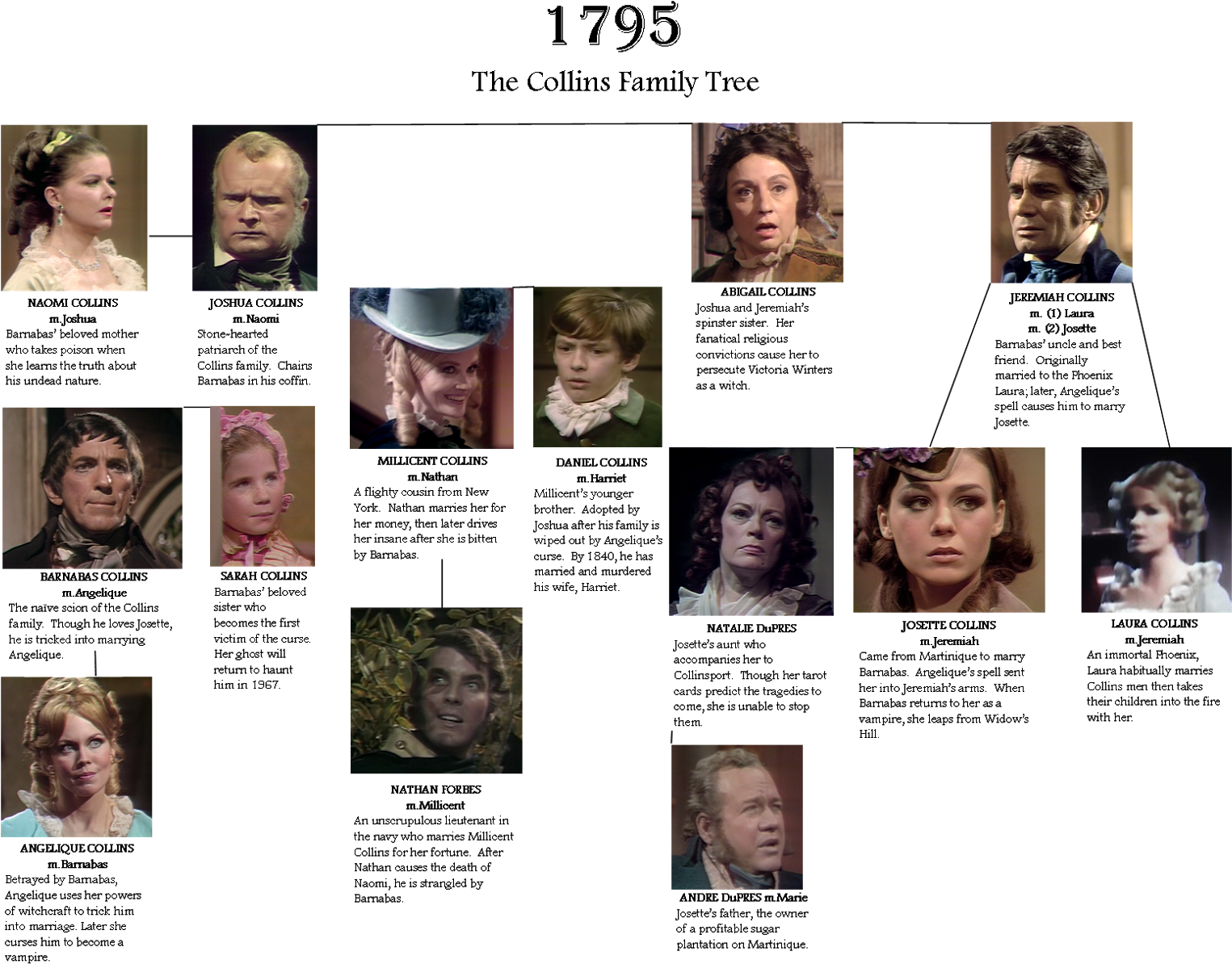 Collins Family Tree - Dark Tv Family Tree - Free Transparent PNG ...