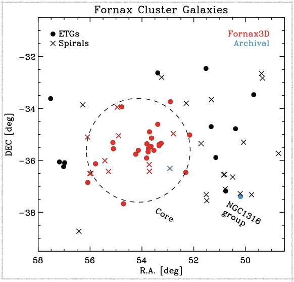 Download Distribution Of Galaxies In The Fornax Cluster - Diagram PNG Image with No Background ...