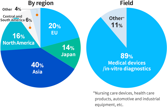 Download Fields Of Investigation - Survey Methodology PNG Image with No ...