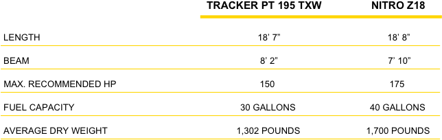 Download Find The Nearest Bass Pro Shops Boating Center Here - Number ...