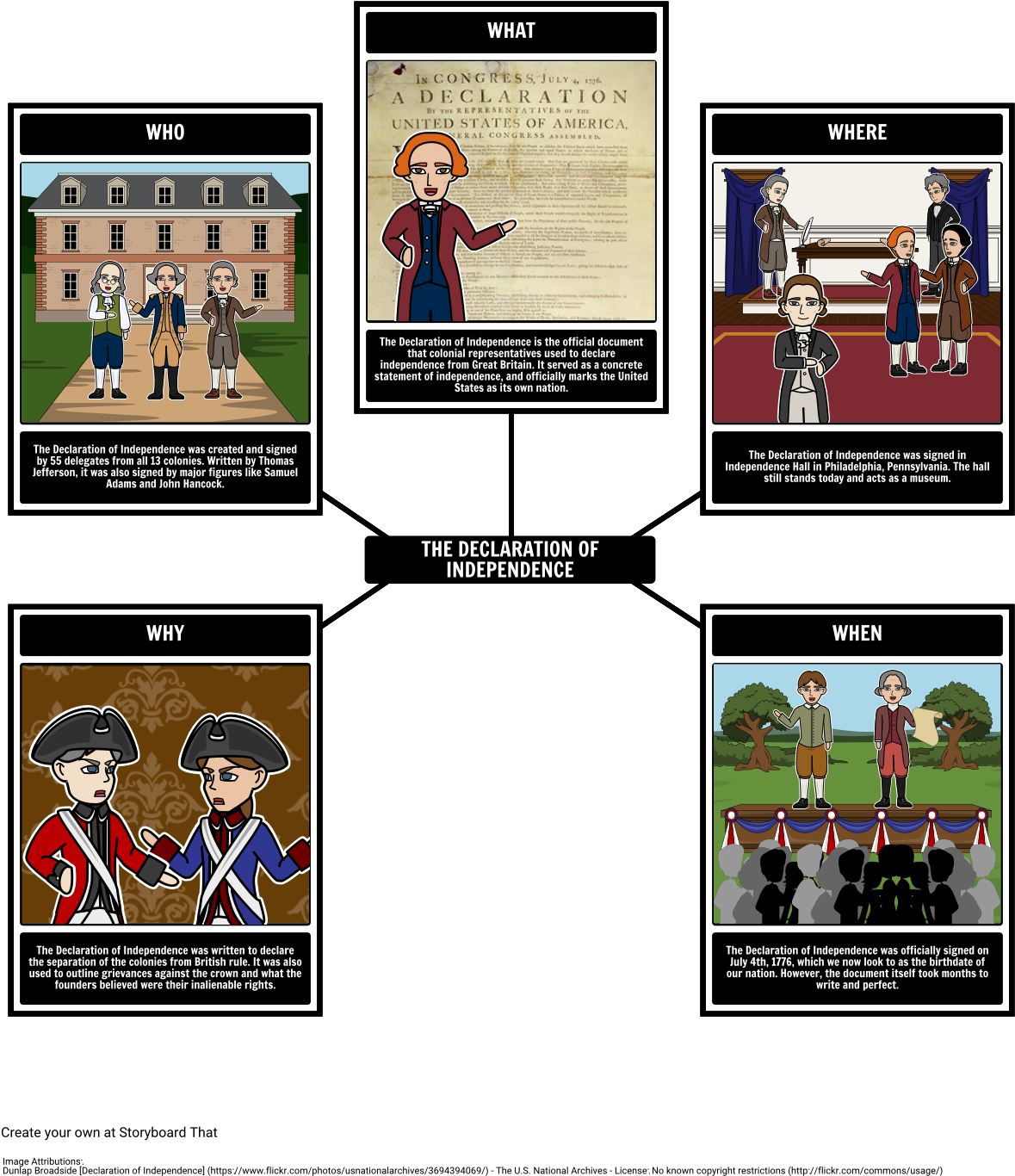 5 Ws Of The Declaration Of Independence - United States Declaration Of ...