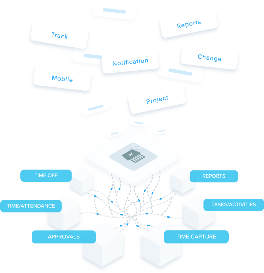 Large, Multi-location Organizations With Global Erp - Payroll - Free ...