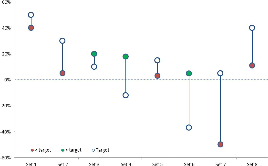 Download Double Lollipop Chart - Chart PNG Image with No Background ...