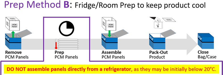 Download Prep Method B - Prodenvases Crown PNG Image with No Background ...