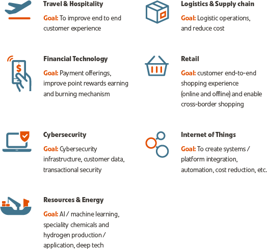 Edm-infographic - Infographic - Free Transparent PNG Download - PNGkey