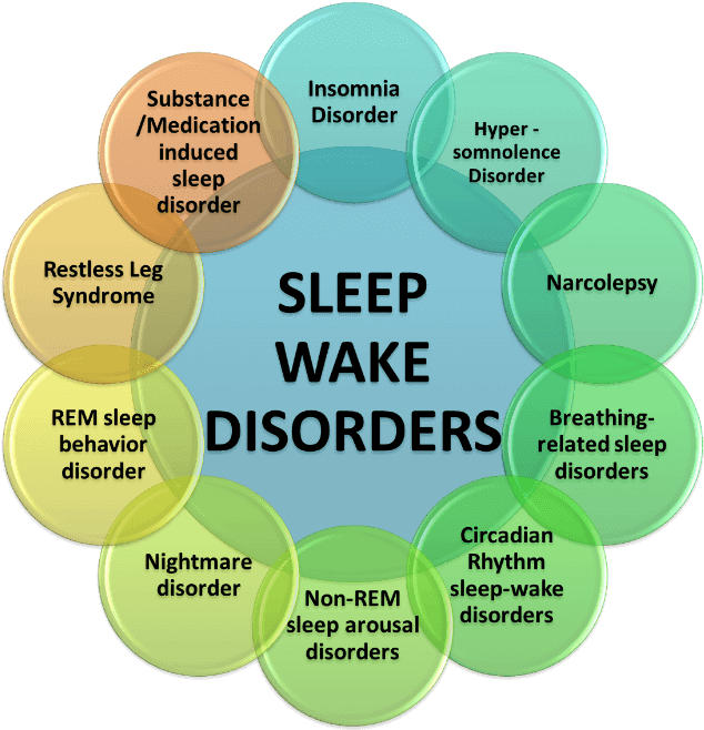 Download Good Sleep Promotes Good Health - Sleep Disorders PNG Image ...