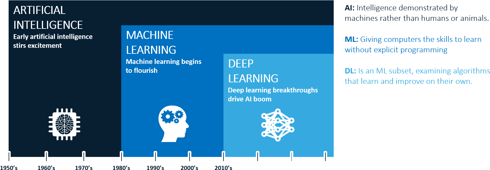 Artificial Intelligence - Ai Machine Learning - Free Transparent PNG ...
