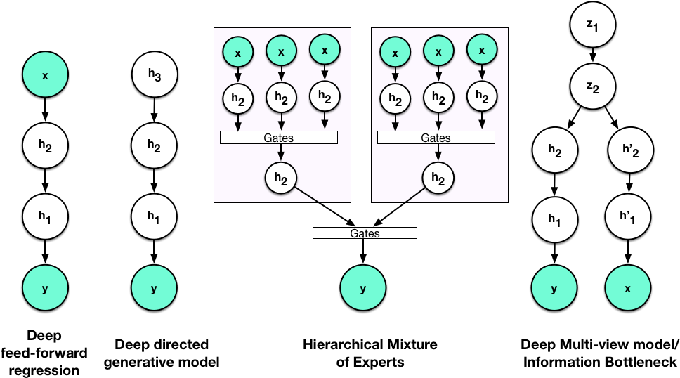 Download Deep And Hierarchical Models Are Abound In Machine - Deep ...