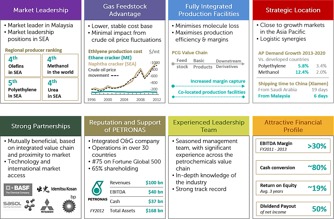 Download Key Competitive Strengths - Petronas Chemical Group ...