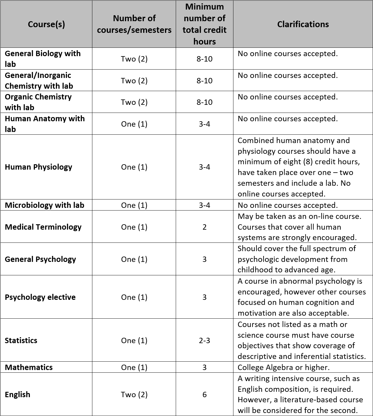 Sample Job Shadowing Request Letter Beautiful Admissions - Escala ...