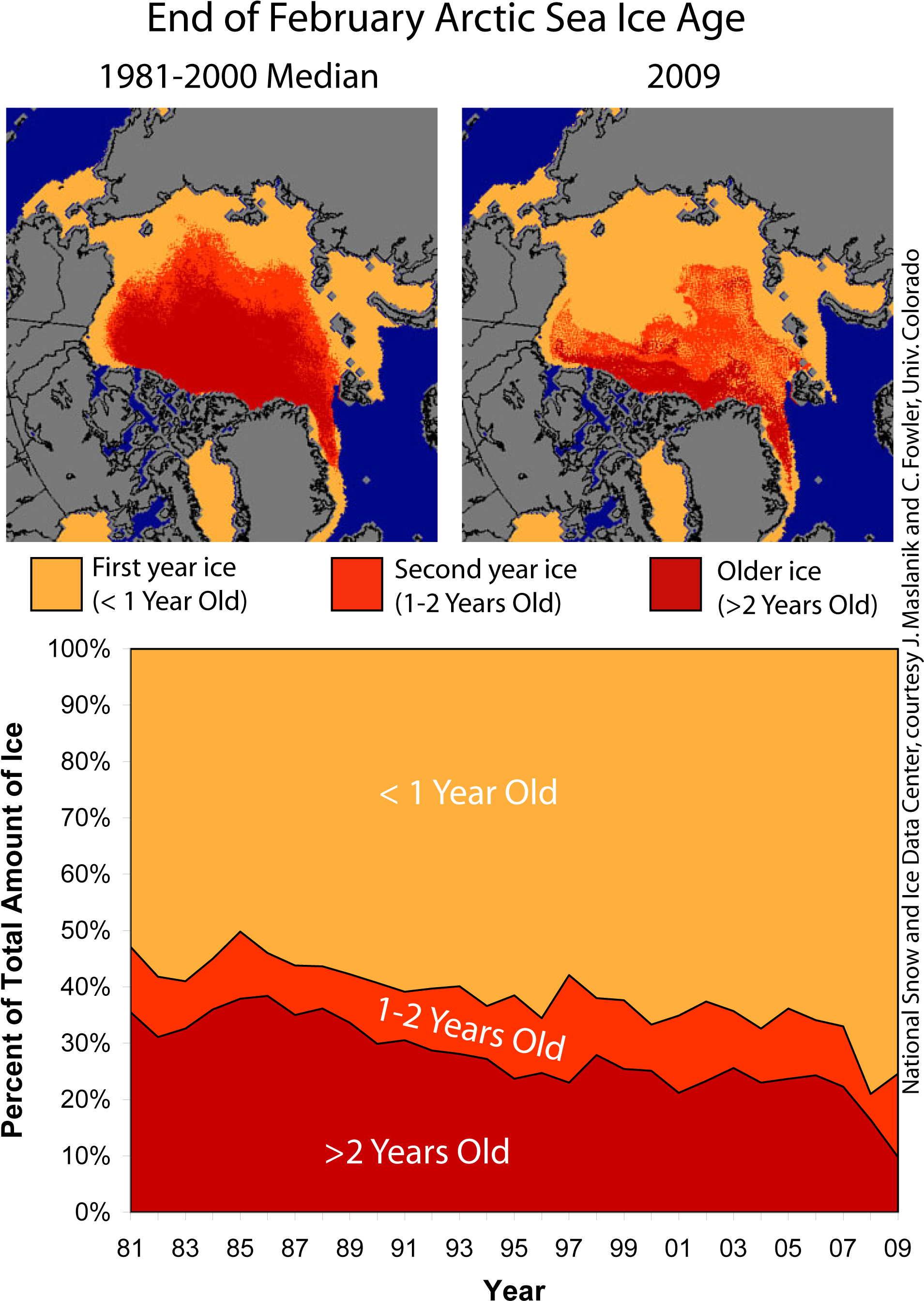 Climate Change Polar Regions - Free Transparent PNG Download - PNGkey