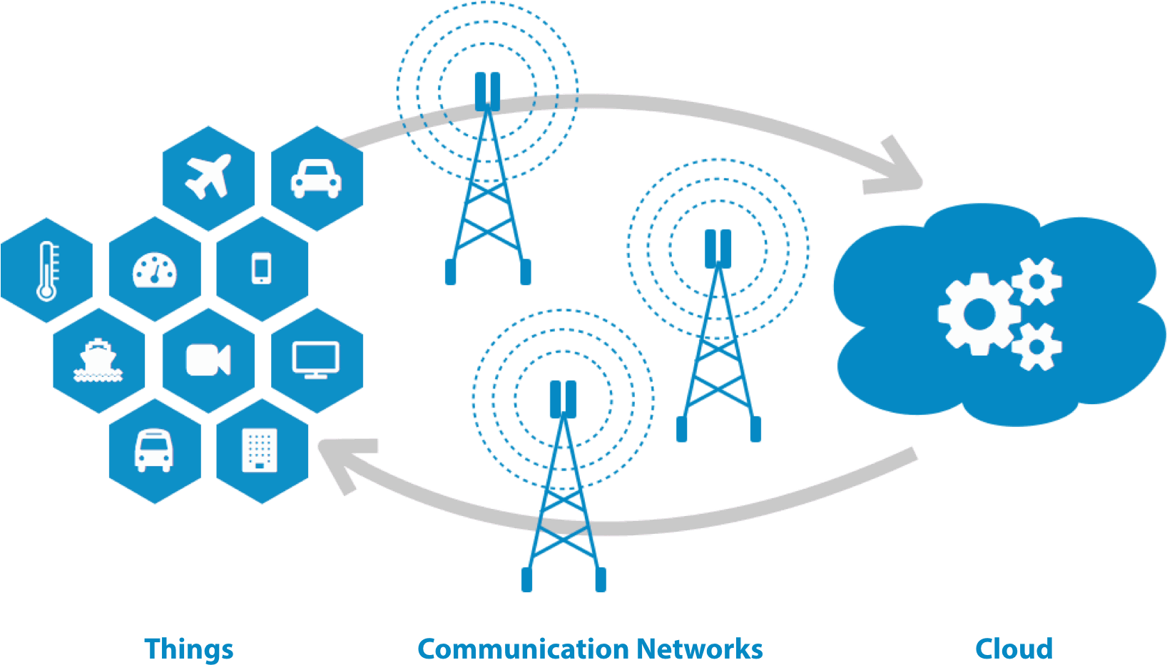 Edge And Fog Computing - Edge Computing Png - Free Transparent PNG ...