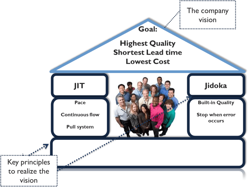 Download Lean House Picture - Tps Temple PNG Image with No Background ...