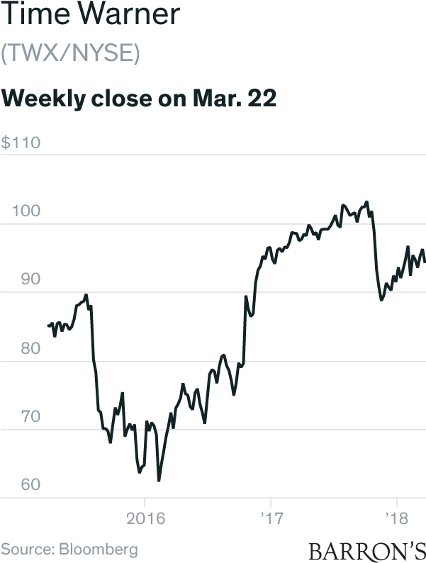 Download Time Warner Investors Face A Win-win - Warnermedia PNG Image ...