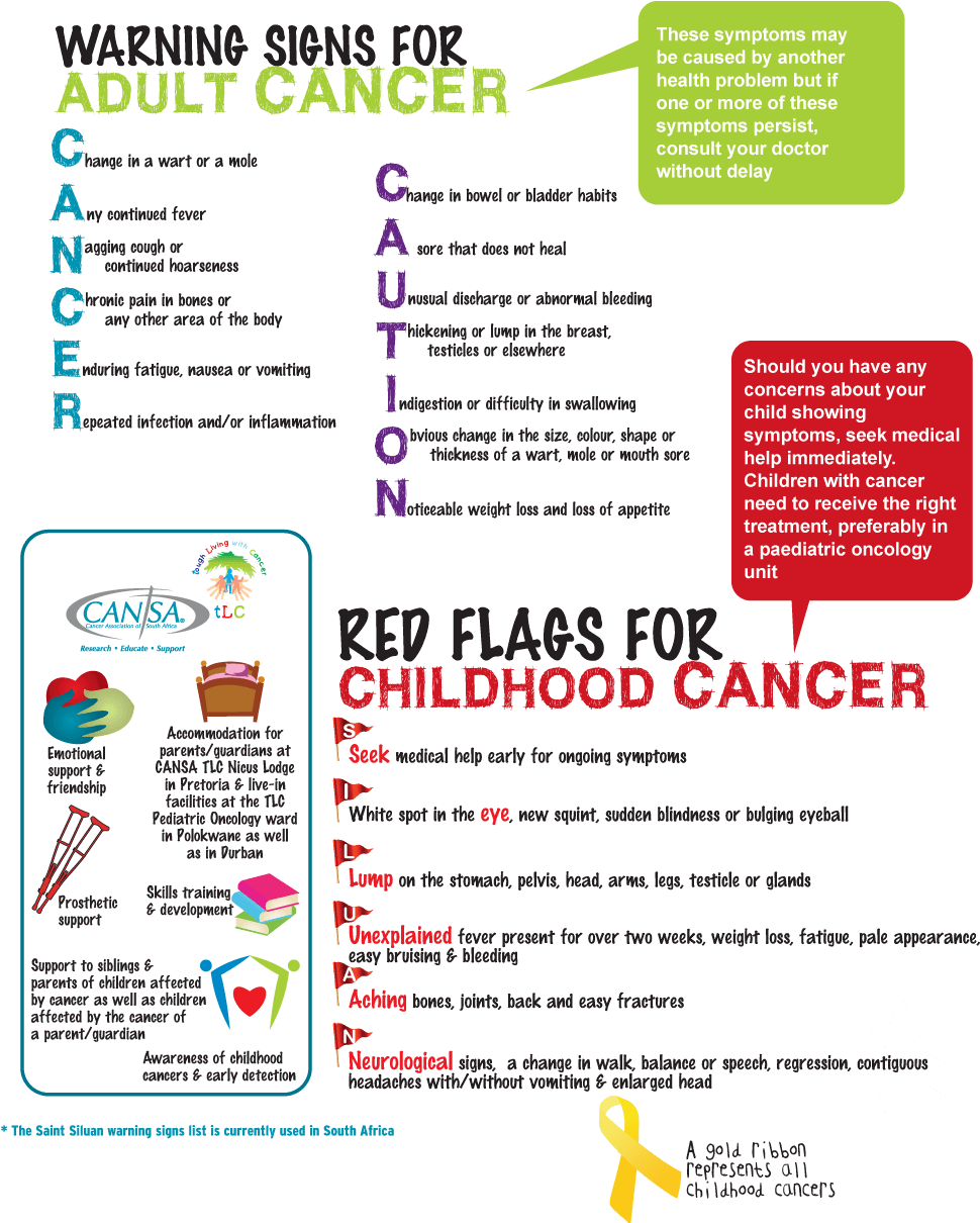 Cancer Warning Signs - Warning Signs Of Cancer - Free Transparent PNG ...