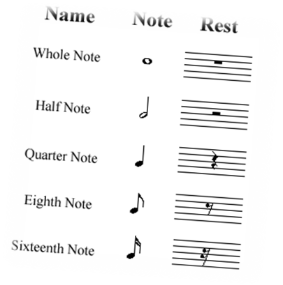 Download Image007 - Corresponding Notes And Rests PNG Image with No ...