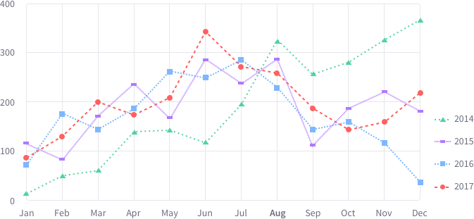 Charts Line Example With Different Lines Types And - Line - Free ...
