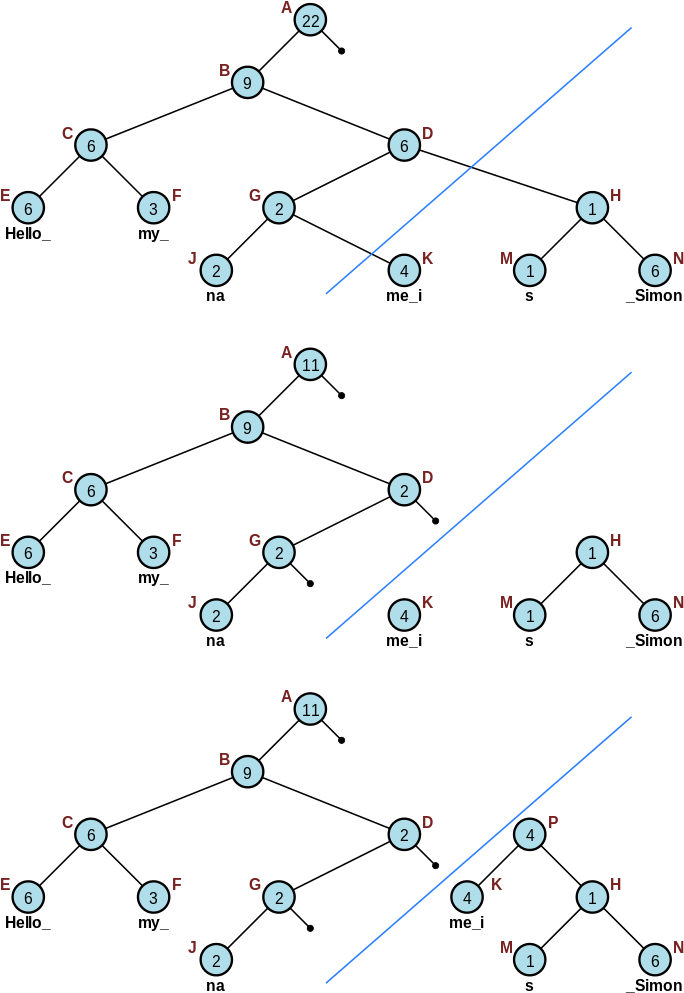 Vector Rope Split - Vector Graphics - Free Transparent PNG Download ...