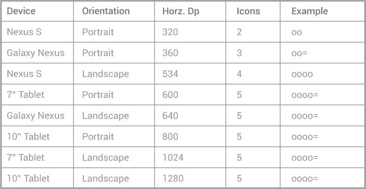 Download Table Design In Android Example PNG Image with No Background ...