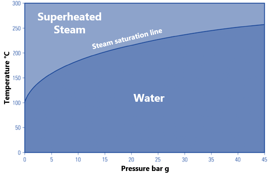 Saturated Steam - Steam - Free Transparent PNG Download - PNGkey