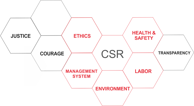 Responsible Business Alliance - Diagram - Free Transparent PNG Download ...