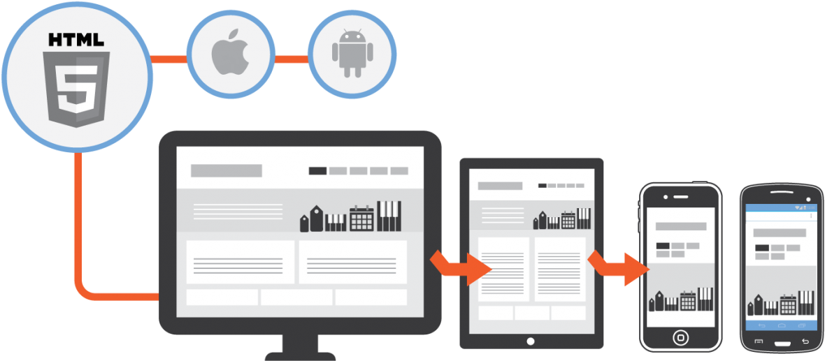 Mobile Application Development Png