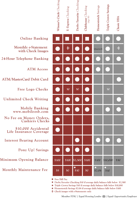 Download Member Fdic - Bank PNG Image with No Background - PNGkey.com