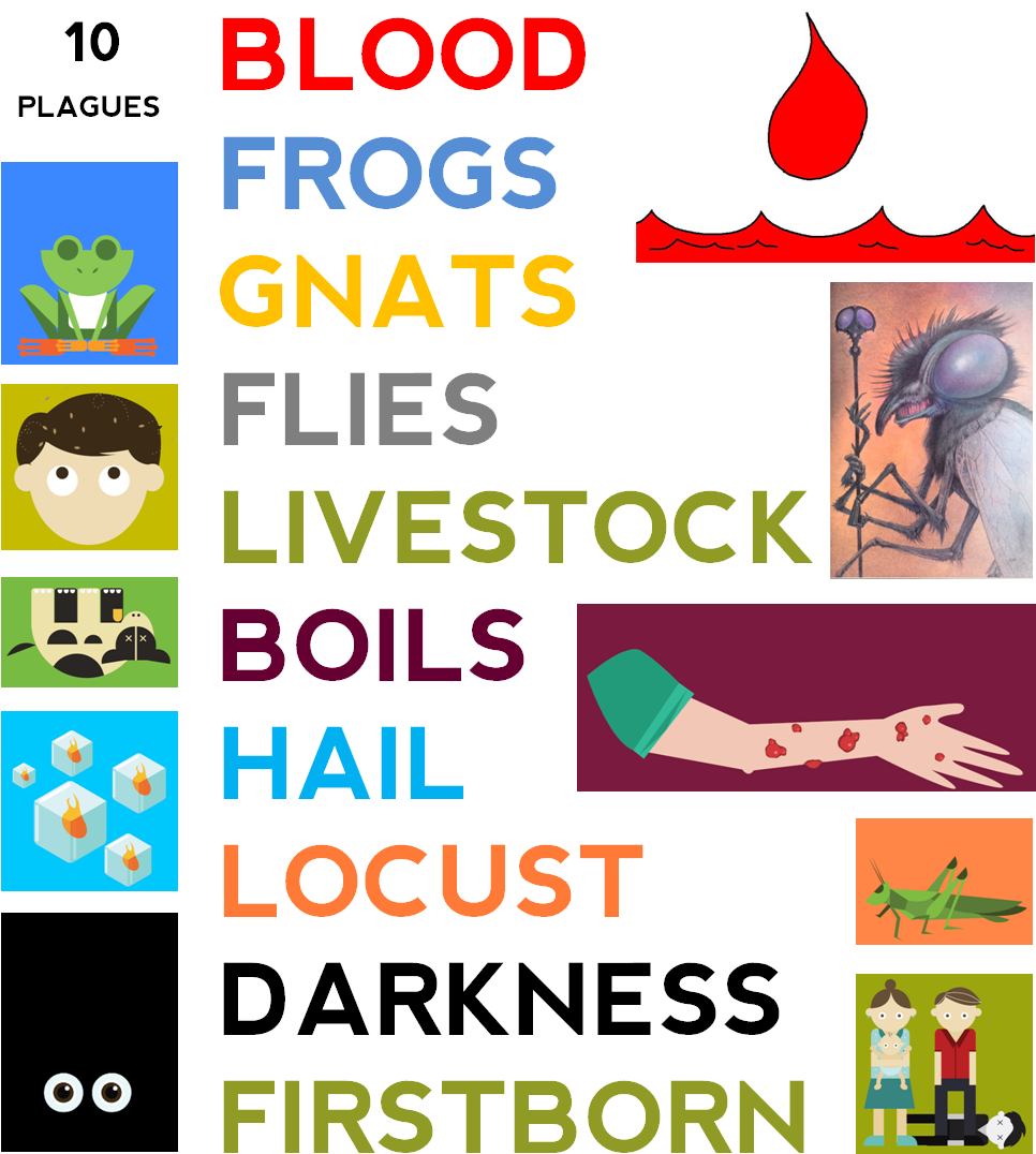 Download Day 36 Exodus 5-9 - Moses 10 Plagues PNG Image with No ...