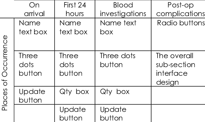 Download The Four Sub-sections With The Places Of Occurrence - Number ...
