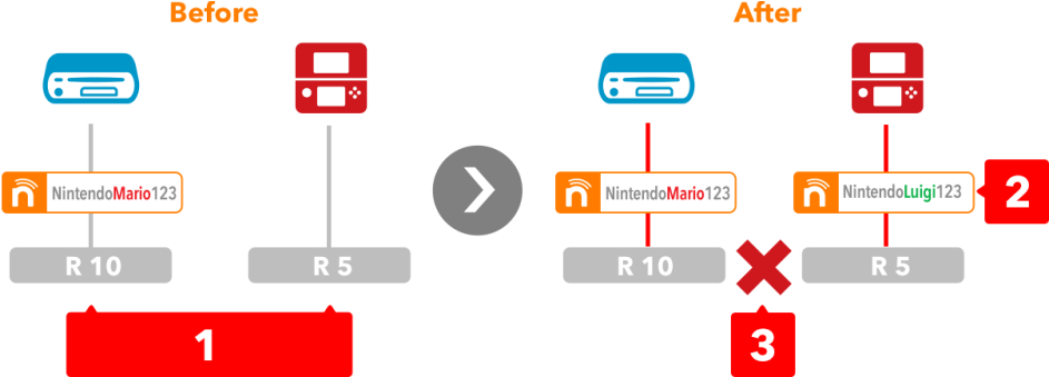 Download Ci16 3ds Nintendonetworkid Illustration3 Enza - Nintendo ...