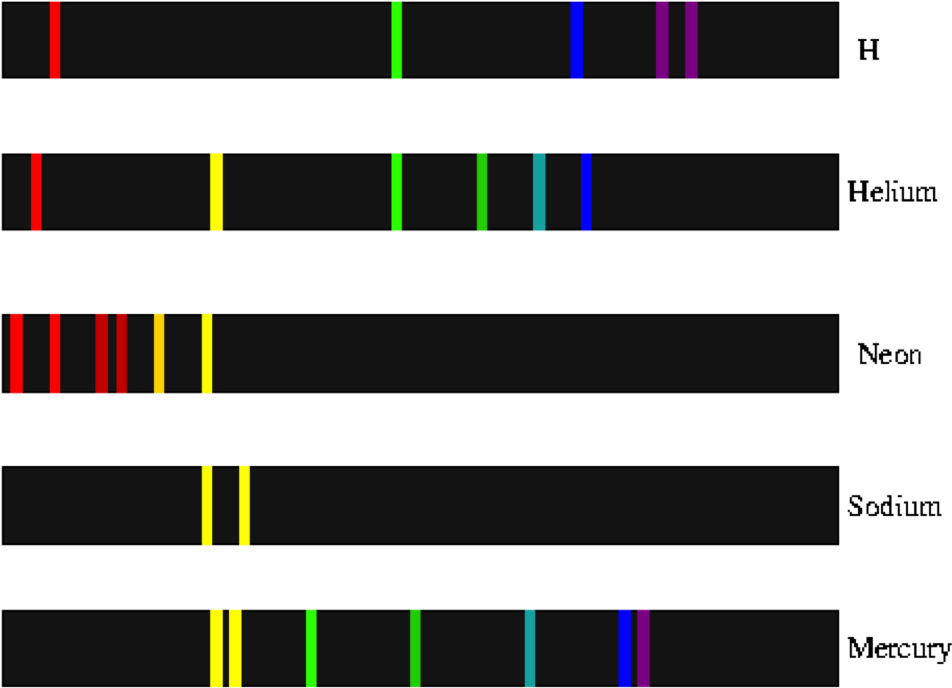 Download Each Element's Emission Spectrum Connects To That Element's ...