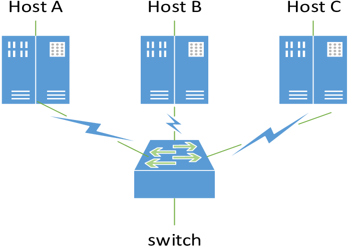 Download The Diagram Of Broadcast Storm If You Do Not Suppress ...
