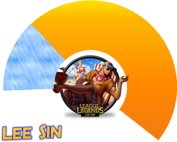 Download Pool Party Lee Sin - League Of Legends PNG Image with No ...