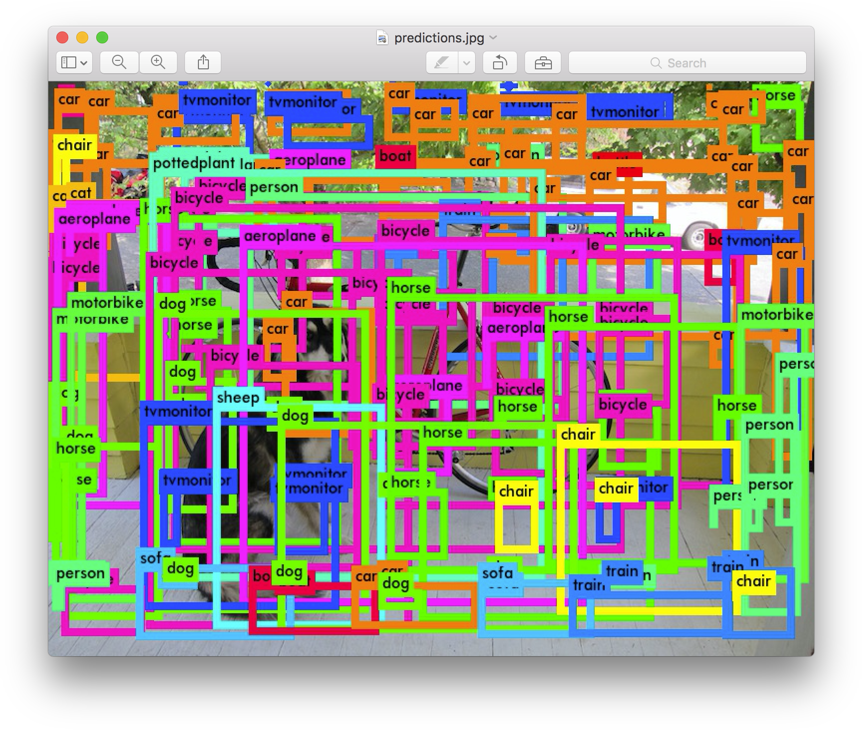 Download Real-time Detection On Voc - Yolo Model PNG Image with No ...