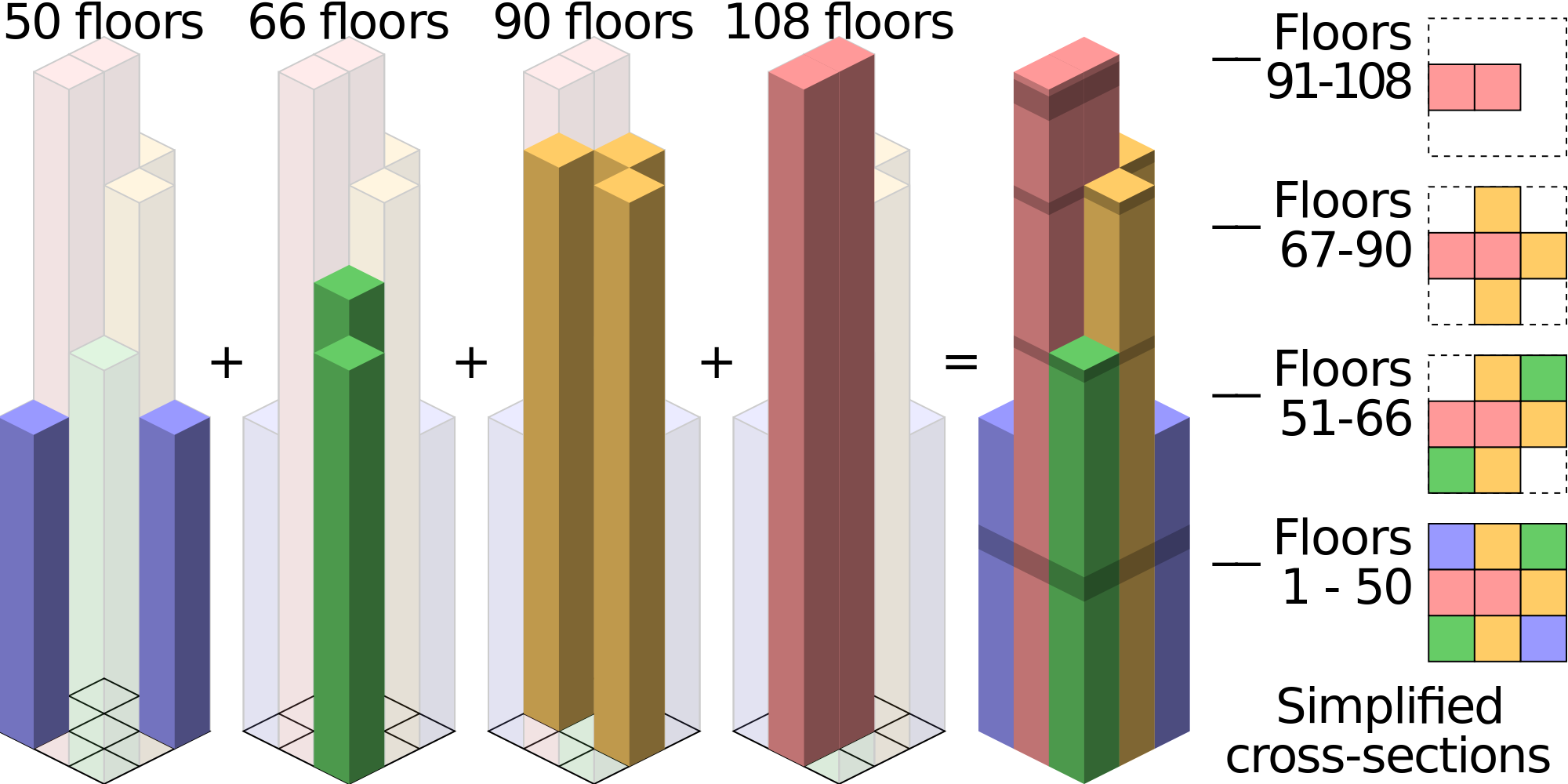 Download Open - Bundled Tube Structural System PNG Image with No ...