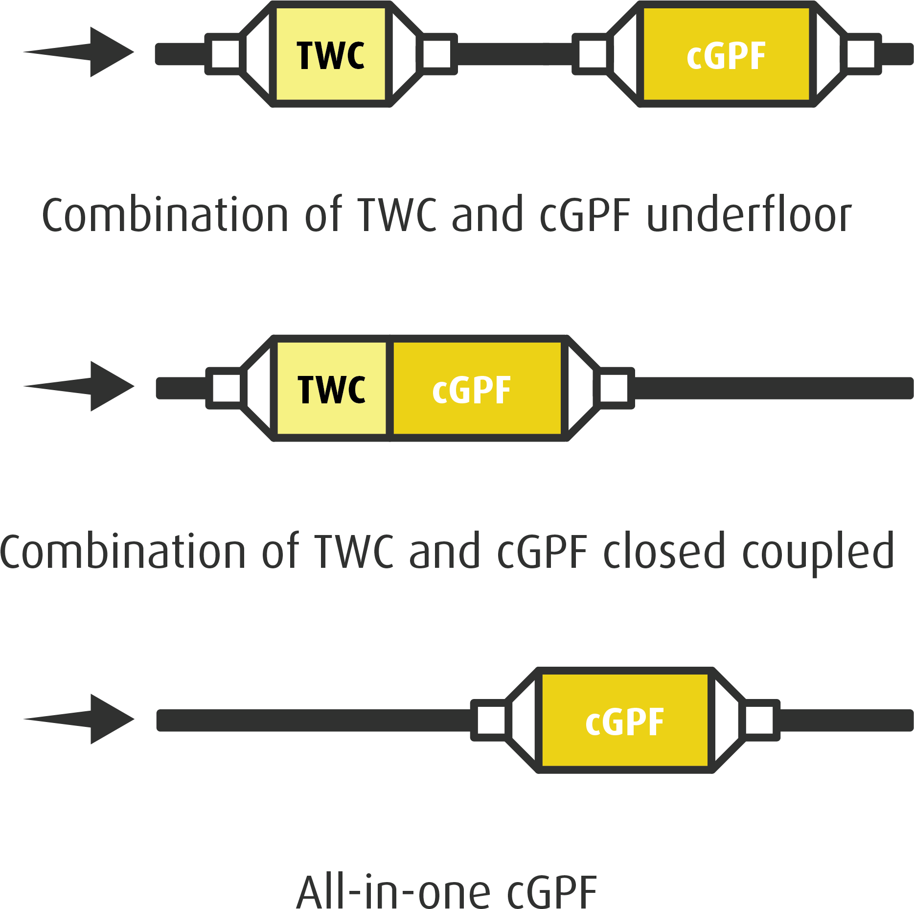 Download Most Important System Layouts For Gpf Containing Gasoline ...