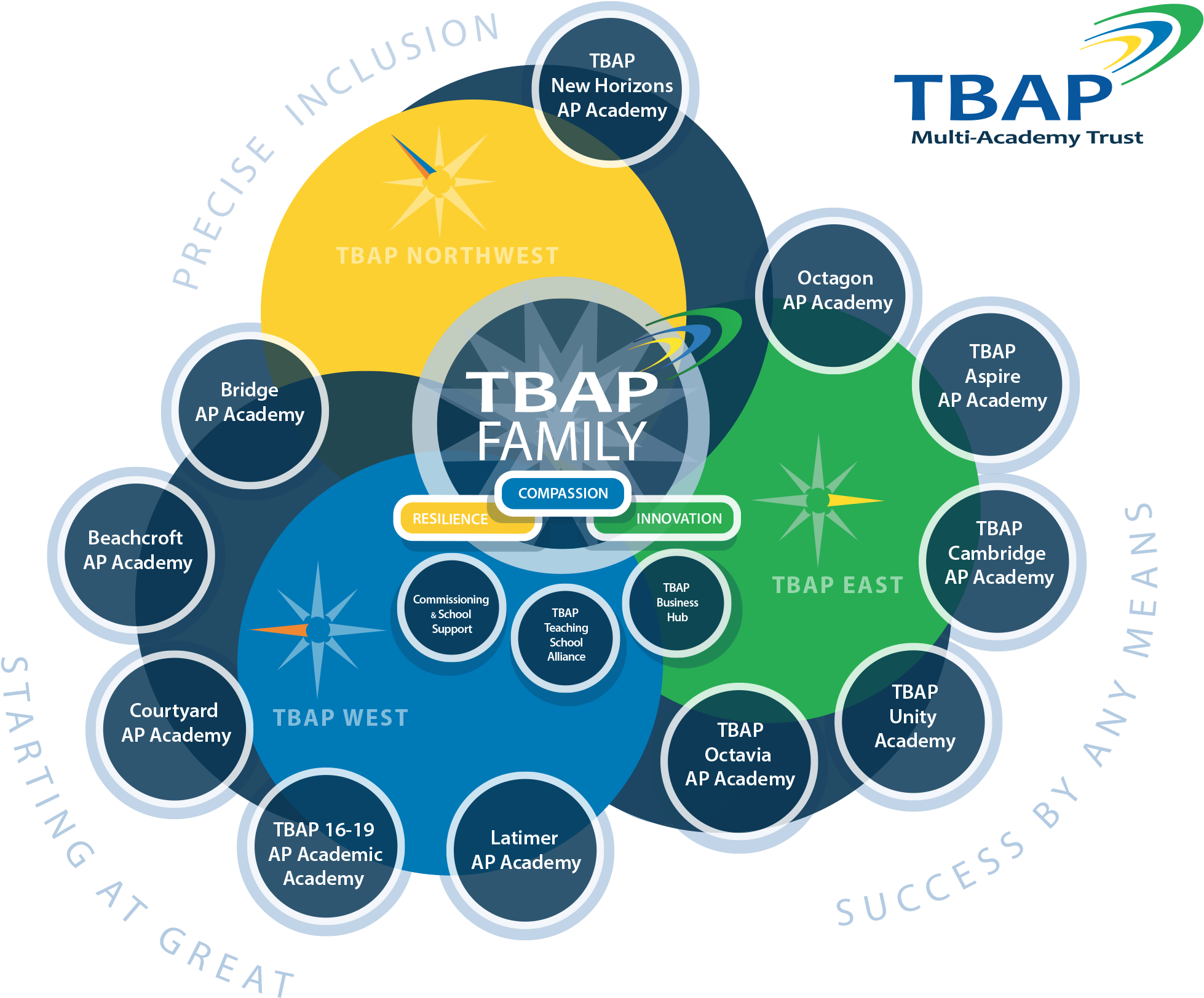 Download Tbap Family Graphic 2017 Small - Tbap PNG Image with No ...