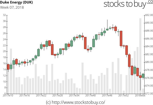 Download Duke Energy Stock Quote Amazing Duke Energy Stock Quote - Duke ...