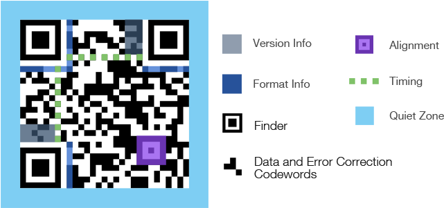 Download Qr Code Barcode Unit - Format Info Qr Code PNG Image with No ...