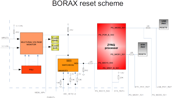 Download Borax Reset Scheme - Diagram PNG Image with No Background ...
