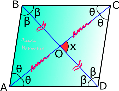 C) Diagonales Del Rombo - Propiedades Del Rombo - Free Transparent PNG ...