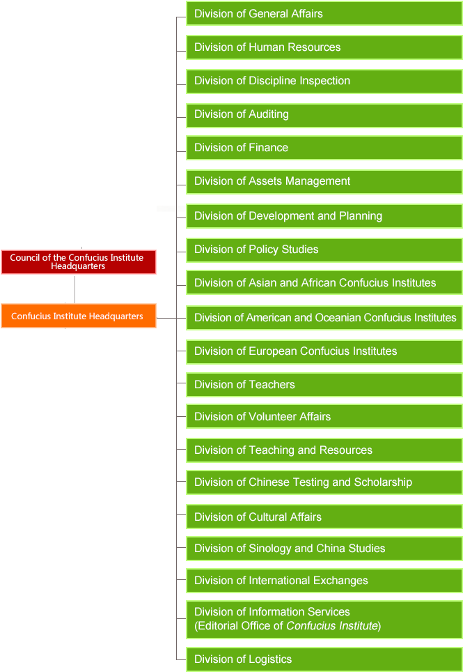 Download Organizational Structure - Amd Athlon 200ge Dual-core 3.2ghz ...