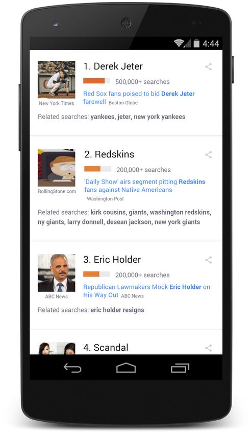 Download Derek Jeter Search Trends - Google Election Results PNG Image ...