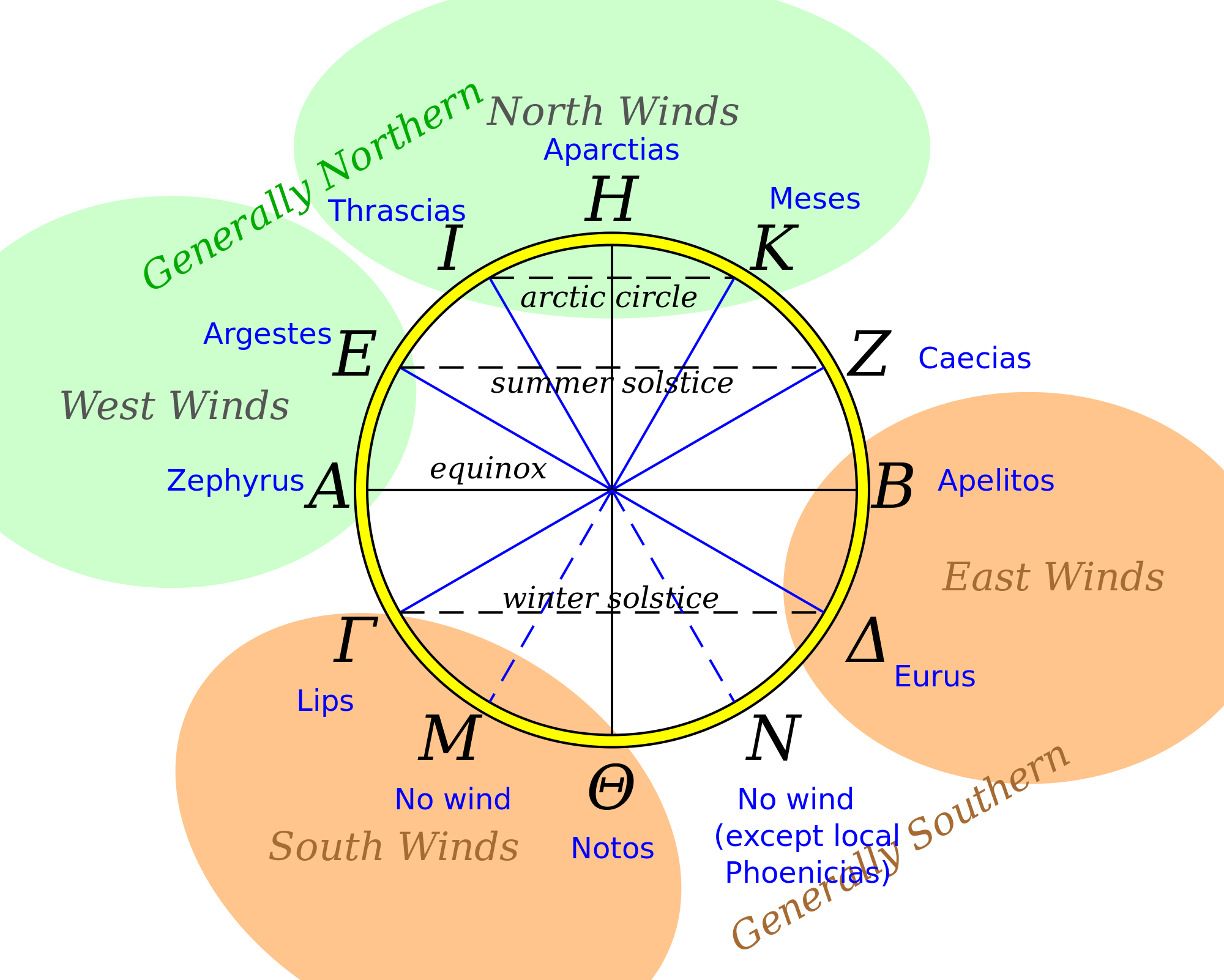 Download Open - Winds Compass PNG Image with No Background - PNGkey.com