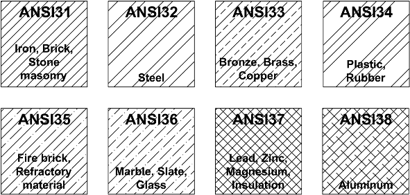 Download Ansi Hatch Patterns - Metal Hatch Autocad PNG Image with No ...