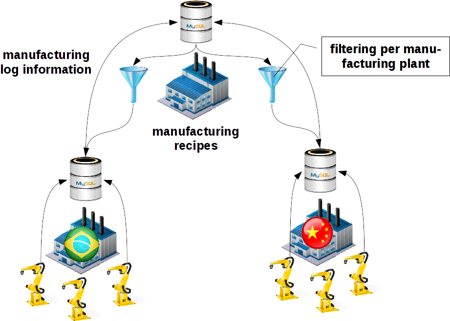 Download Gtid Replication Production Plant - Plant Icon PNG Image with ...