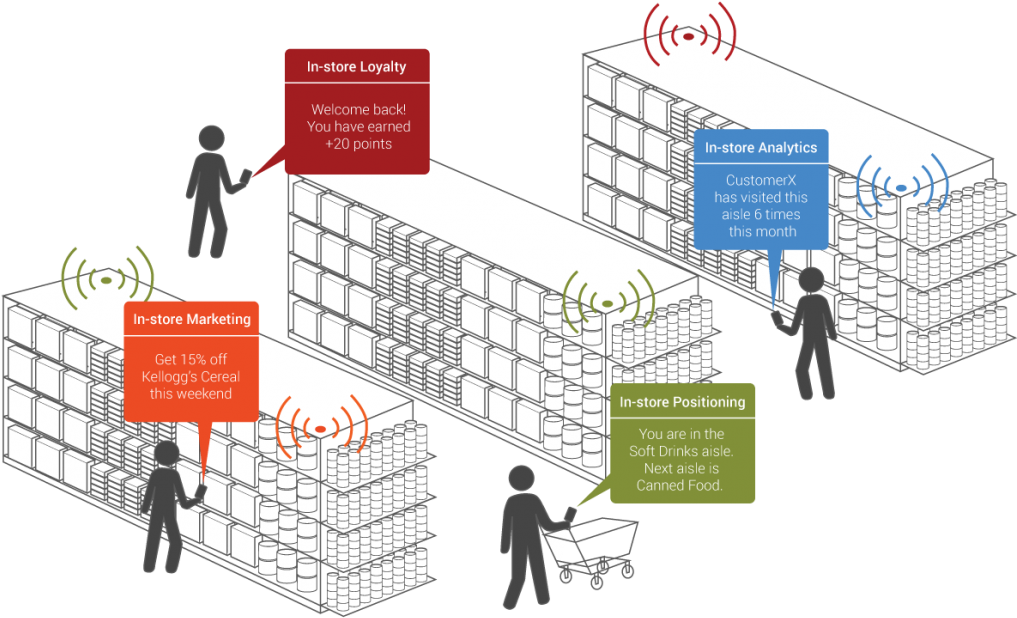 Download Retail Store Analytics PNG Image with No Background - PNGkey.com