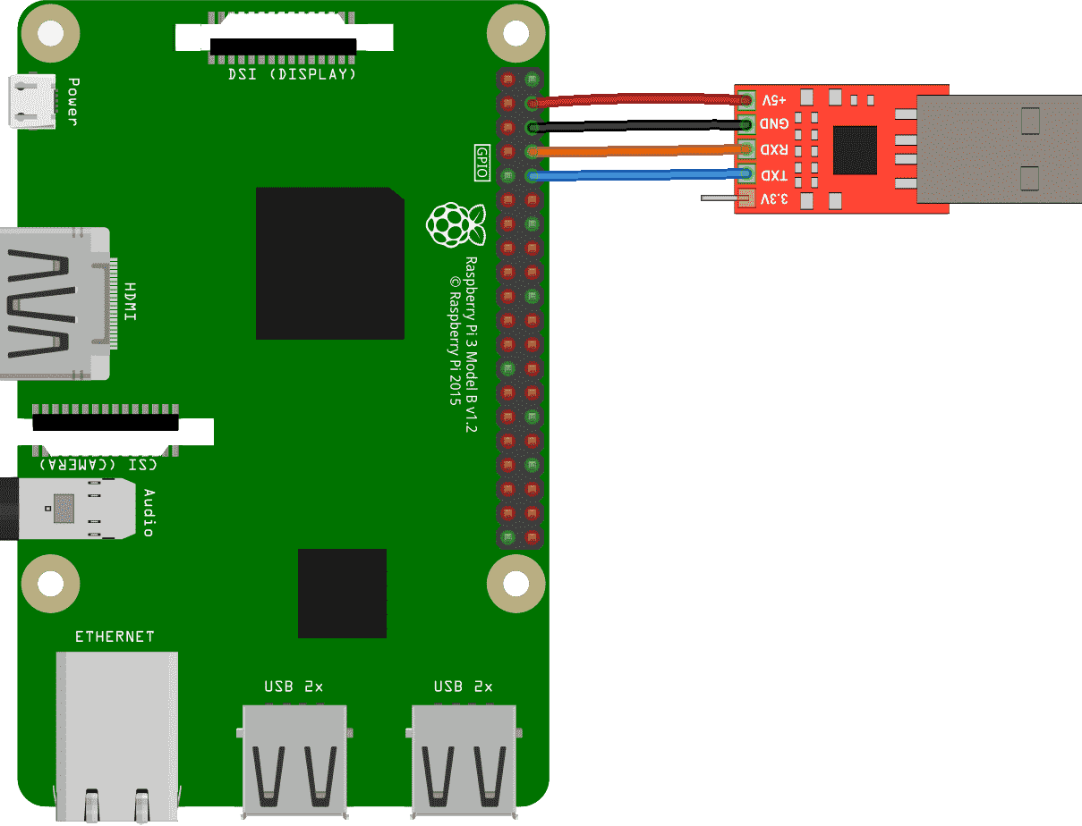 Download Usb Ttl Connections - Rotary Switch Raspberry Pi PNG Image ...