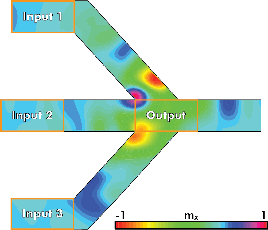 Download Figure 2 Fork Structure Of A Majority Gate Consisting - Spin ...